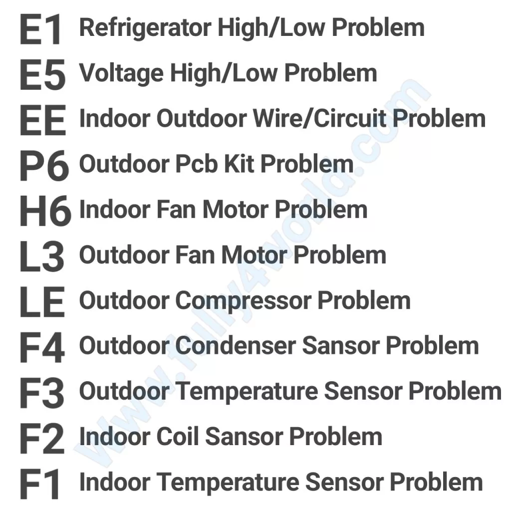 Midea Air Conditioner Error Codes List And Definitions 45 Off